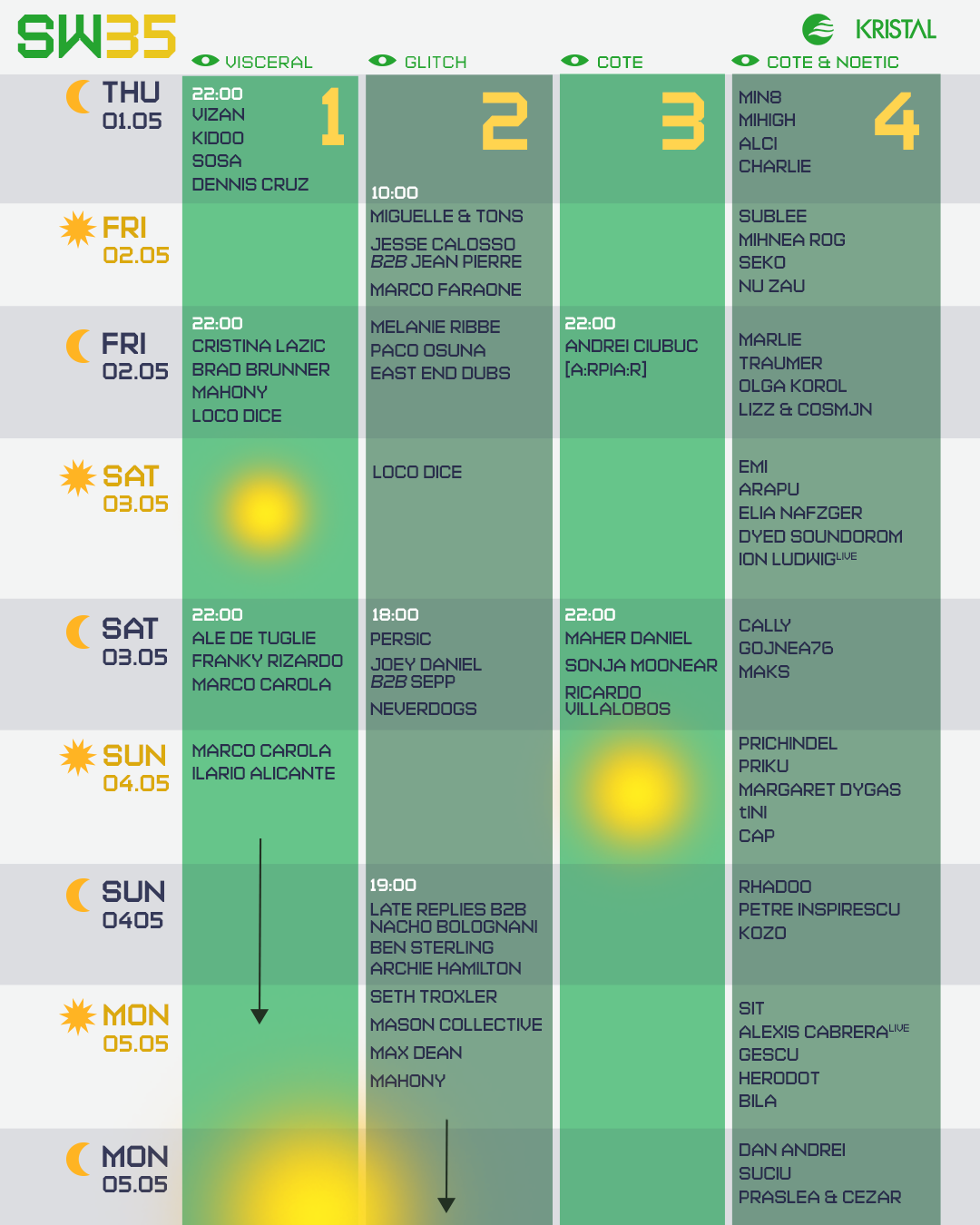Sunwaves Festival :: SW35 :: Spring Edition :: Mamaia Nord at Sunwaves ...