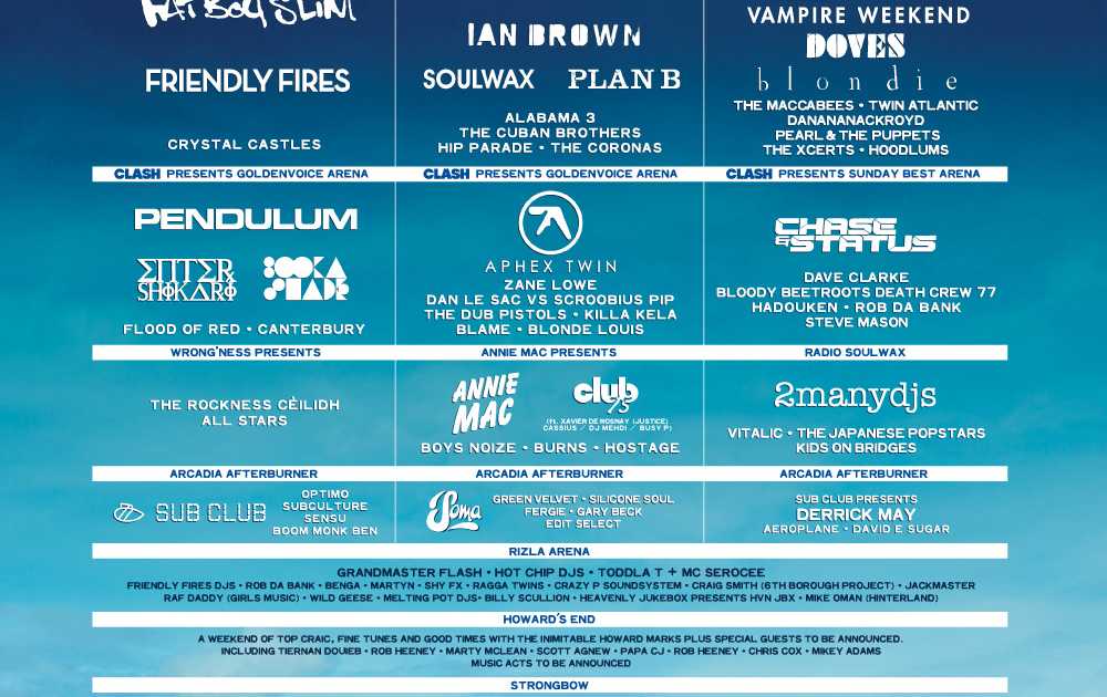 Rockness 2010, Day 2 at Loch Ness, Scotland